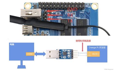 Orangepi Zero2 全志h616 的初识 Csdn博客