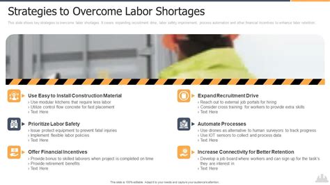 Building Projects Risk Landscape Strategies To Overcome Labor Shortages