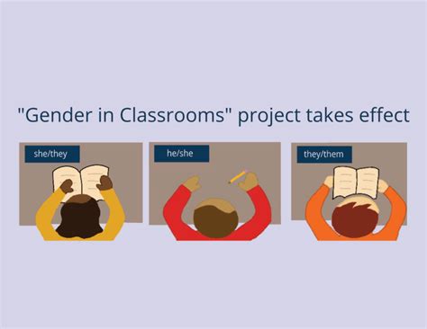 “gender In Classrooms” Project Takes Effect The Epic
