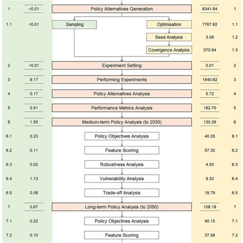 Exploratory Modelling And Analysis Ema Protocol Stepwise Workow