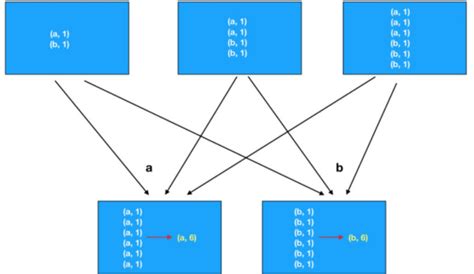 Pyspark 核心编程pyspark Checkpoint使用 Csdn博客