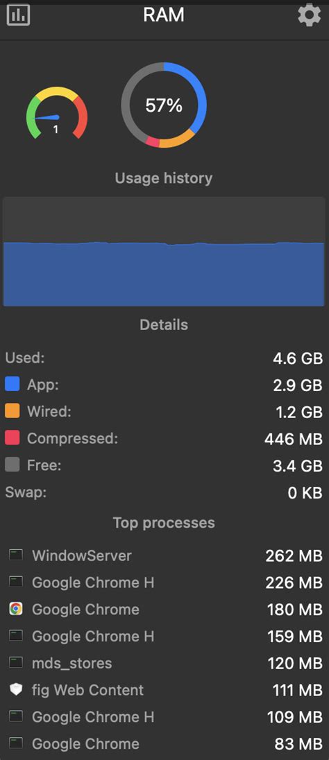 Why Fig Eating A Lot Of Memory · Issue 1461 · Withfigfig · Github