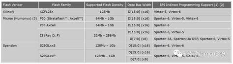 Xilinx Fpga Spi配置芯片都支持哪些型号 技术阅读 半导体技术 Xilinx Fpga Spi配置芯片都支持哪些型号 技术阅读 半导体技术