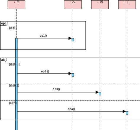 使用 opt 和 alt 进行分支 序列图 Template