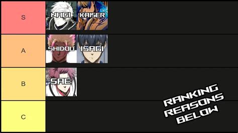 Ultimate Azure Latch Styles Tier List All Moves Listed The Escapist