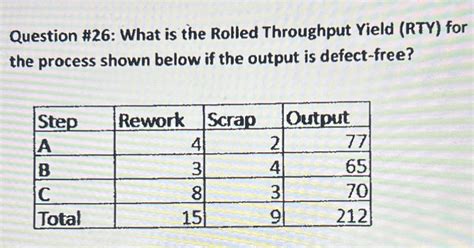 solved question 26 what is the rolled throughput yield