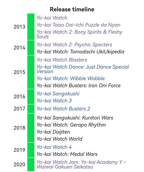 Yo Kai Watch 3 Review Seasoned Fan Embraces What Level 5 Has Left To Offer A Series In Decline
