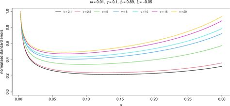 Pdf Using Quantile Time Series And Historical Simulation To Forecast