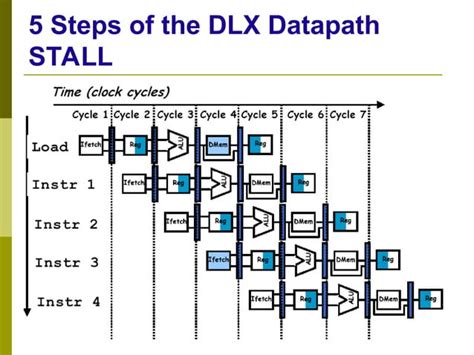 Performance Terminology And Models Computer Architecture Ppt