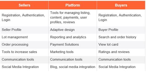 Flippa Marketplace Clone How To Create A Website Like Flippa Merehead