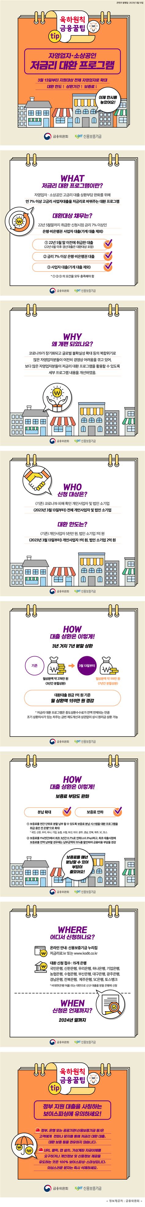 저금리 대환 프로그램 지원 대상 확대