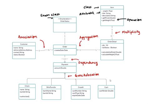 Low Level Design Oops Solid Principles Design Patterns