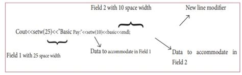 C வெளியீடு வடிவமைப்பு C Formatting Output In Tamil