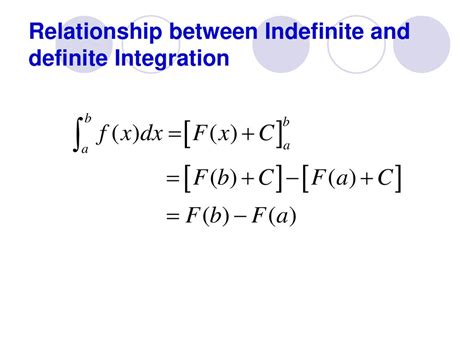 Definite And Indefinite Integration Questions And Answers