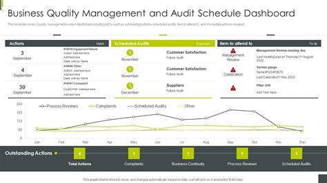 Iso 9001 Certification Procedure Business Quality Management And Audit Schedule Dashboard