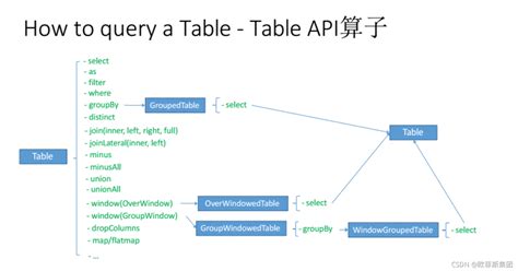 一、一文搞懂什么是flink？flink版本怎么选？flink与pylink、alink之间的关系？ pyflink和flink的区别 csdn博客