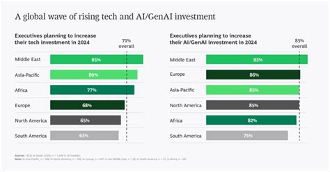 david a on linkedin ai genai