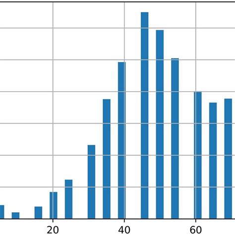Representation Of The Dataset According To The Gender Of The Patient Download Scientific Diagram