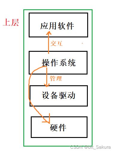 浅谈操作系统 csdn博客