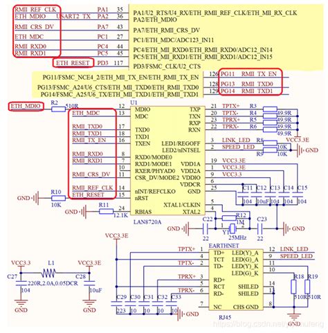 一、网络通信（1）：lwip的dhcp自动获取ip lwip dhcp csdn博客
