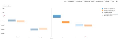 Datama Documentation Interface Of Datama Assess Extension