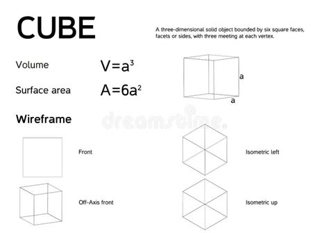 Mathematical Poster Explaining CUBE With Formulas For Volume And Stock Vector Illustration Of