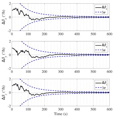 A Multiple Step Randomly Delayed Robust Cubature Kalman Filter For Spacecraft Relative Navigation