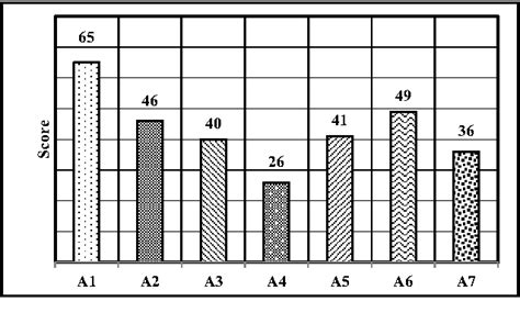Figure 1 From How To Improve Code Quality By Measurement And Refactoring Semantic Scholar