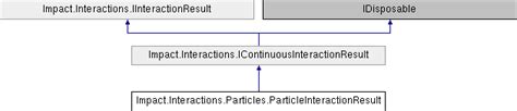 Impact Interaction System Api Impactinteractionsparticles