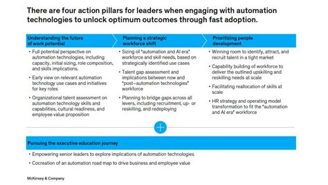Robert Maciejko On Linkedin 🔐 Unlocking The Full Potential Of Ai 🗝 To Fully Benefit From…