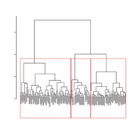 unsupervised learning — duke ngs summer workshop 2015 1 0 documentation