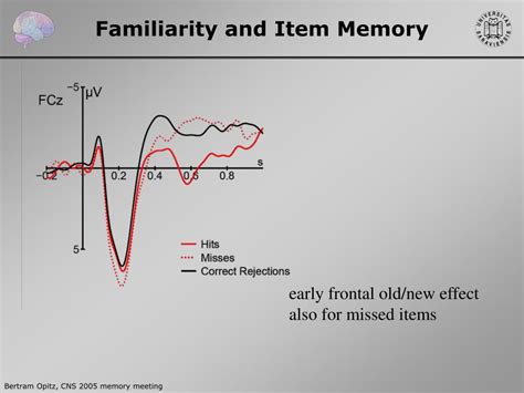 Ppt Contribution Of Familiarity And Recollection To Associative