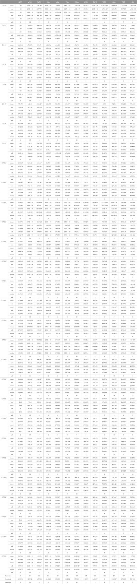 Frontiers Osprey Optimization Algorithm A New Bio Inspired Metaheuristic Algorithm For