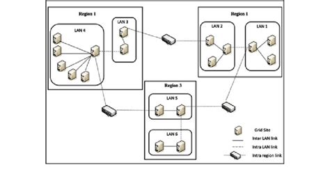 Grid Topology In The Simulation Download Scientific Diagram