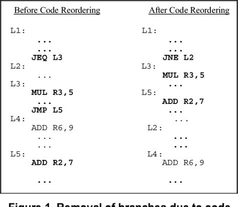 figure 1 from optimization opportunities created by global data