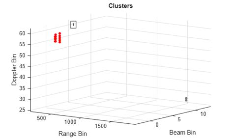Cooperative Bistatic Radar I Q Simulation And Processing Matlab And Simulink