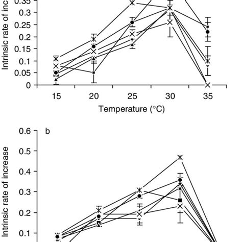 Source Of The Six Indigenous Trichogrammatid Species Strains Used In Download Table