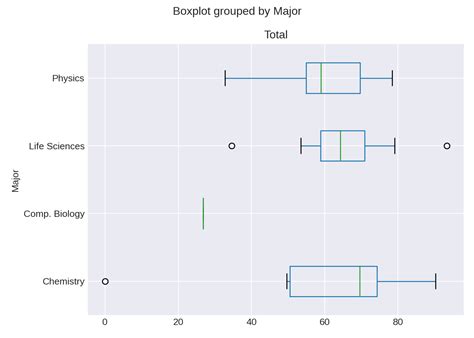 Pandas Good Sp2273 Working On Interdisciplinary Science Pythonically