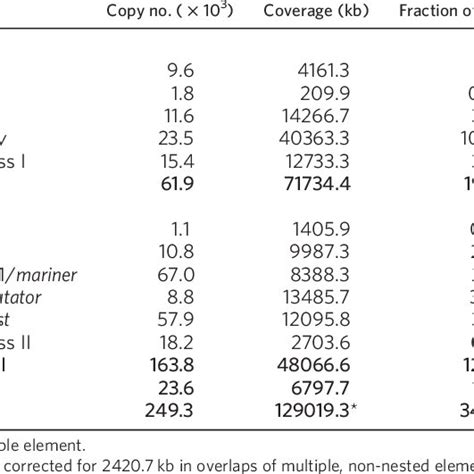 Pdf The Map Based Sequence Of The Rice Genome International Rice