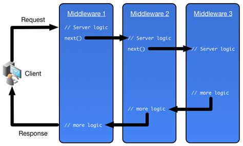 Node Js Asp Net Core A Usage Comparison Part Web Api