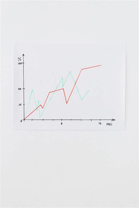 Maximizing Efficiency Creating High Performance Saas Web Applications