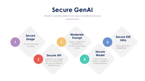 Generative Ai Security Framework Slides