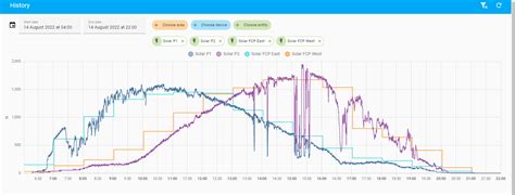 Cant Get Forecast Solar Forecast To Line Up With My Production Configuration Home Assistant