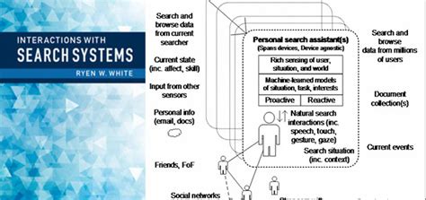 Interactions With Search Systems Fifteen Eighty Four Cambridge University Press