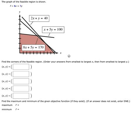 The Graph Of The Feasible Region Is Shown F 8x Zy Zx 40 X Sy 100 8x Sy
