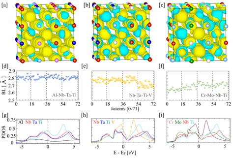 Charge Density Difference A ∆í µí¼ Crmonbti Alnbtati B ∆í µí¼