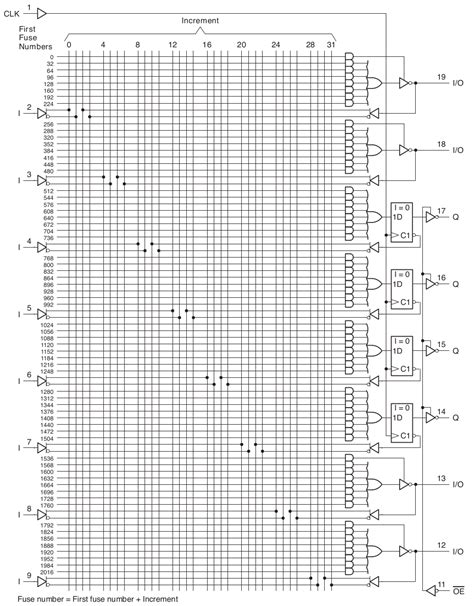 Cpu State Machine Part 2 Details