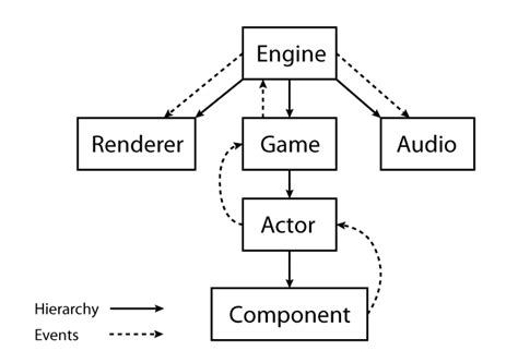 Github Kngkeepergameengine Qgdc Game Engine