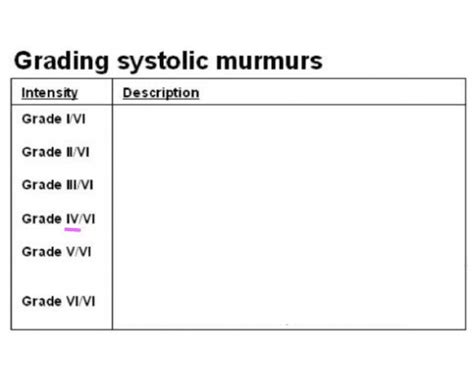 Systolic Murmur Grading Quiz