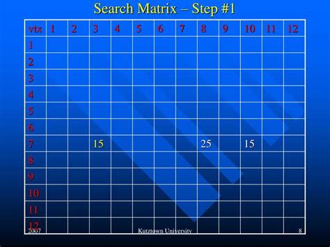 Ppt Discrete Math 2 Shortest Path Using Matrix Powerpoint Presentation Id 6834460